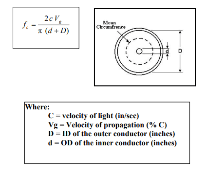 Interpretation of Electrical Test Data with Regards to Microwave Cable ...