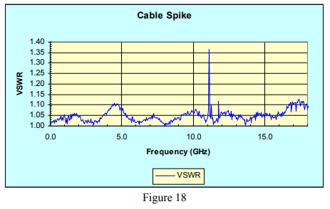 Interpretation of Electrical Test Data with Regards to Microwave Cable ...