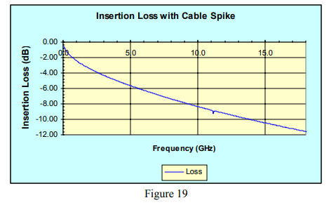 Interpretation of Electrical Test Data with Regards to Microwave Cable ...