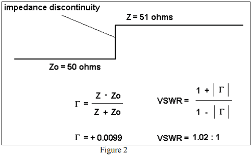 Interpretation of Electrical Test Data with Regards to Microwave Cable ...