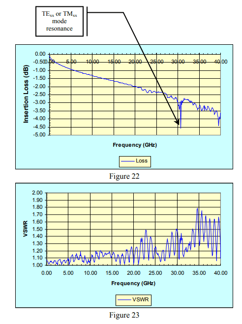 Interpretation of Electrical Test Data with Regards to Microwave Cable ...
