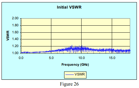 Interpretation of Electrical Test Data with Regards to Microwave Cable ...