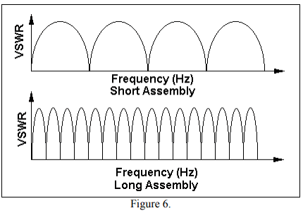 Interpretation of Electrical Test Data with Regards to Microwave Cable ...