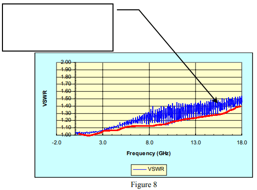 Interpretation of Electrical Test Data with Regards to Microwave Cable ...