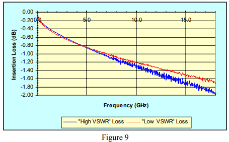 Interpretation of Electrical Test Data with Regards to Microwave Cable ...