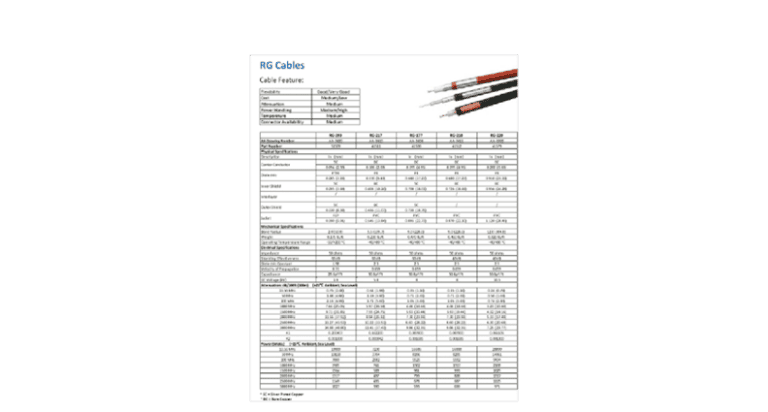 RG-223 Coaxial Cables | Times Microwave Systems