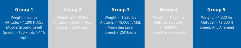 UAV Groups & Classes | Times Microwave Systems