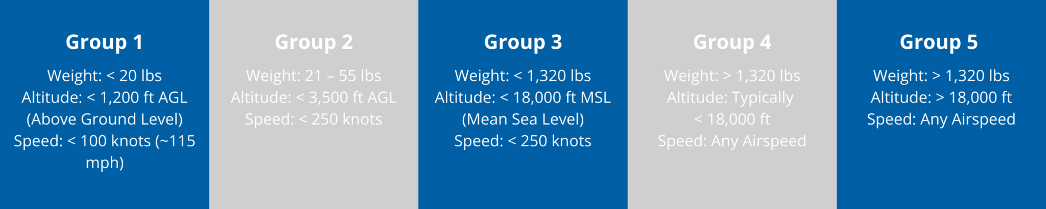 UAV Groups & Classes | Times Microwave Systems