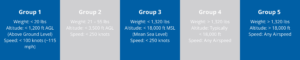 UAV Groups & Classes | Times Microwave Systems